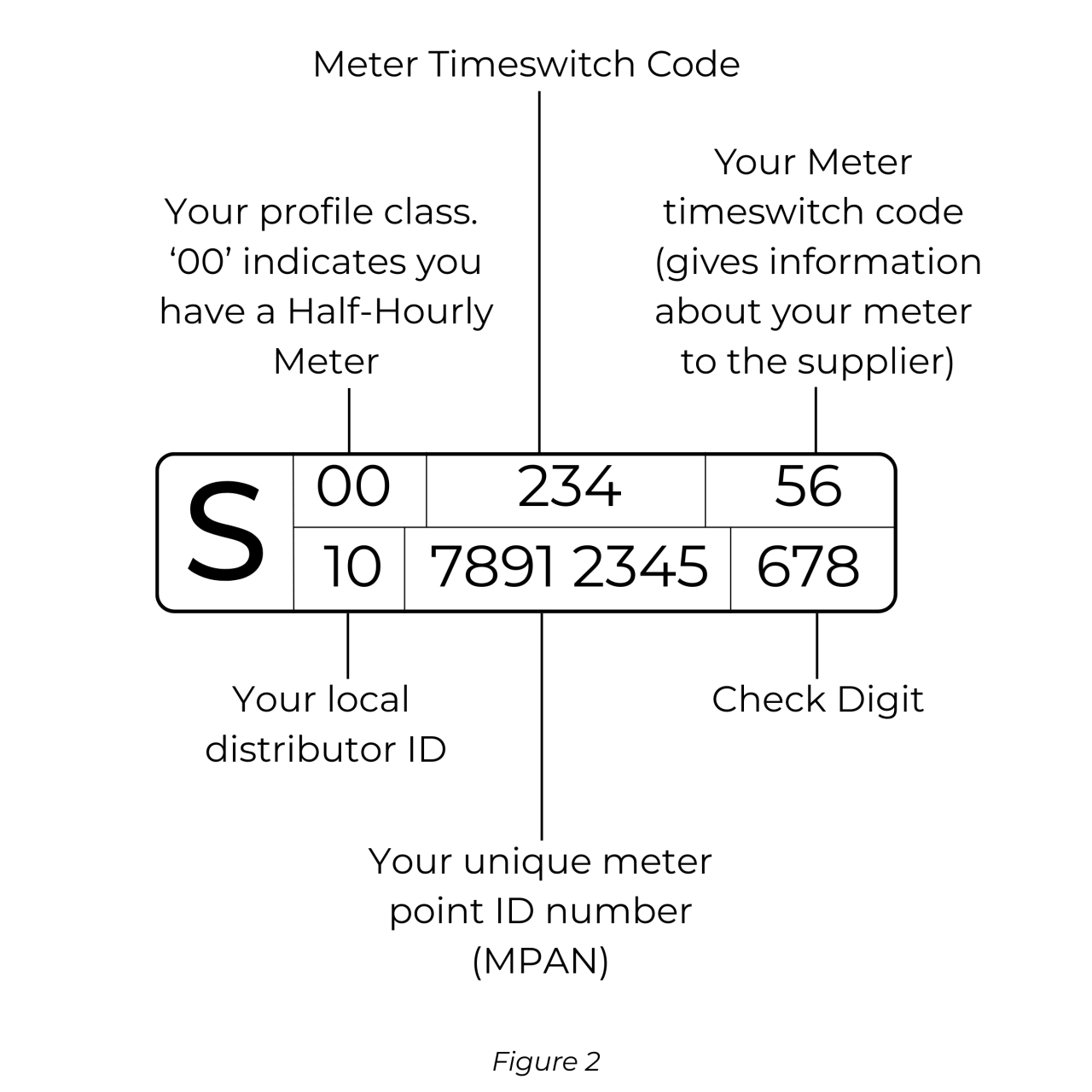 Unlock Savings: Embracing Meter Profile Classes for Energy Management ...